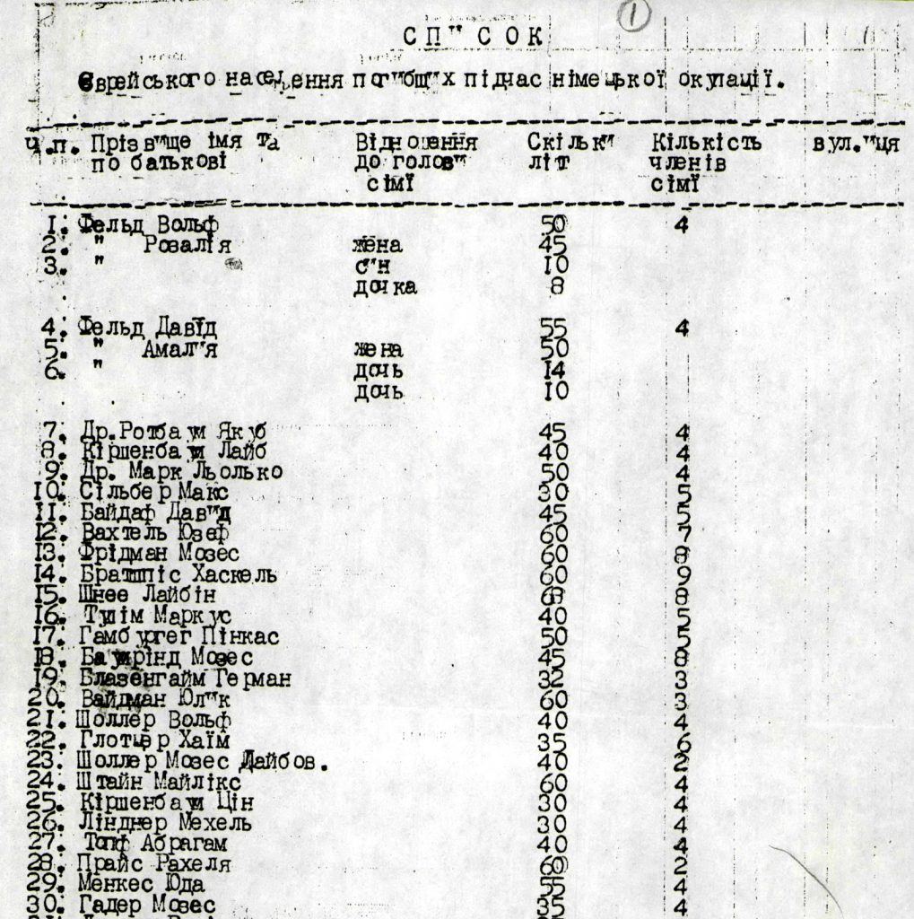 The “new” victims list – Rohatyn Jewish Heritage