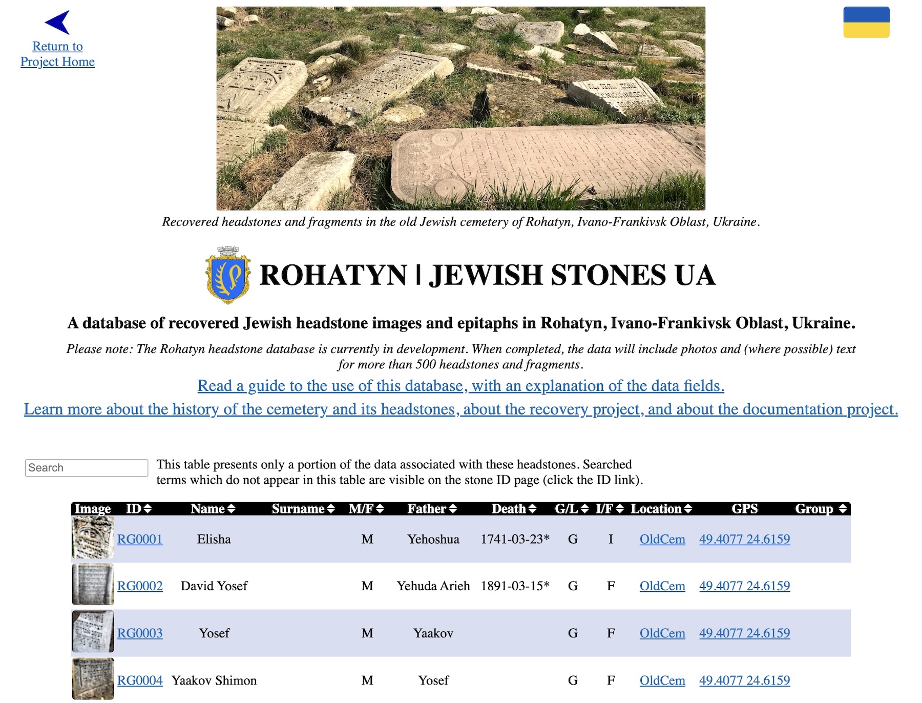 The top of the Rohatyn index page – Rohatyn Jewish Heritage