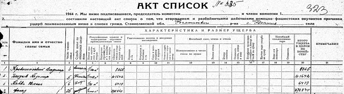 Rohatyn Jewish Heritage